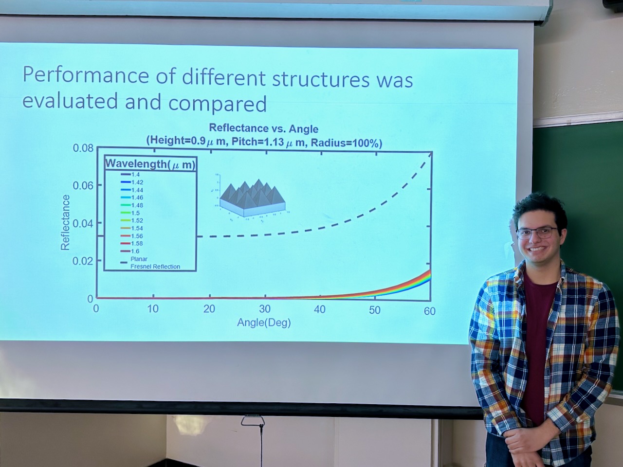 Senior Research Projects 2022 - 2023 | St. Lawrence University