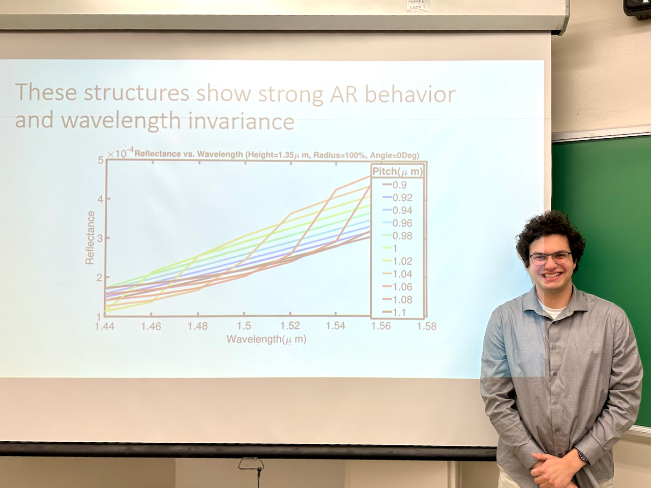Senior Research Projects 2022 - 2023 | St. Lawrence University