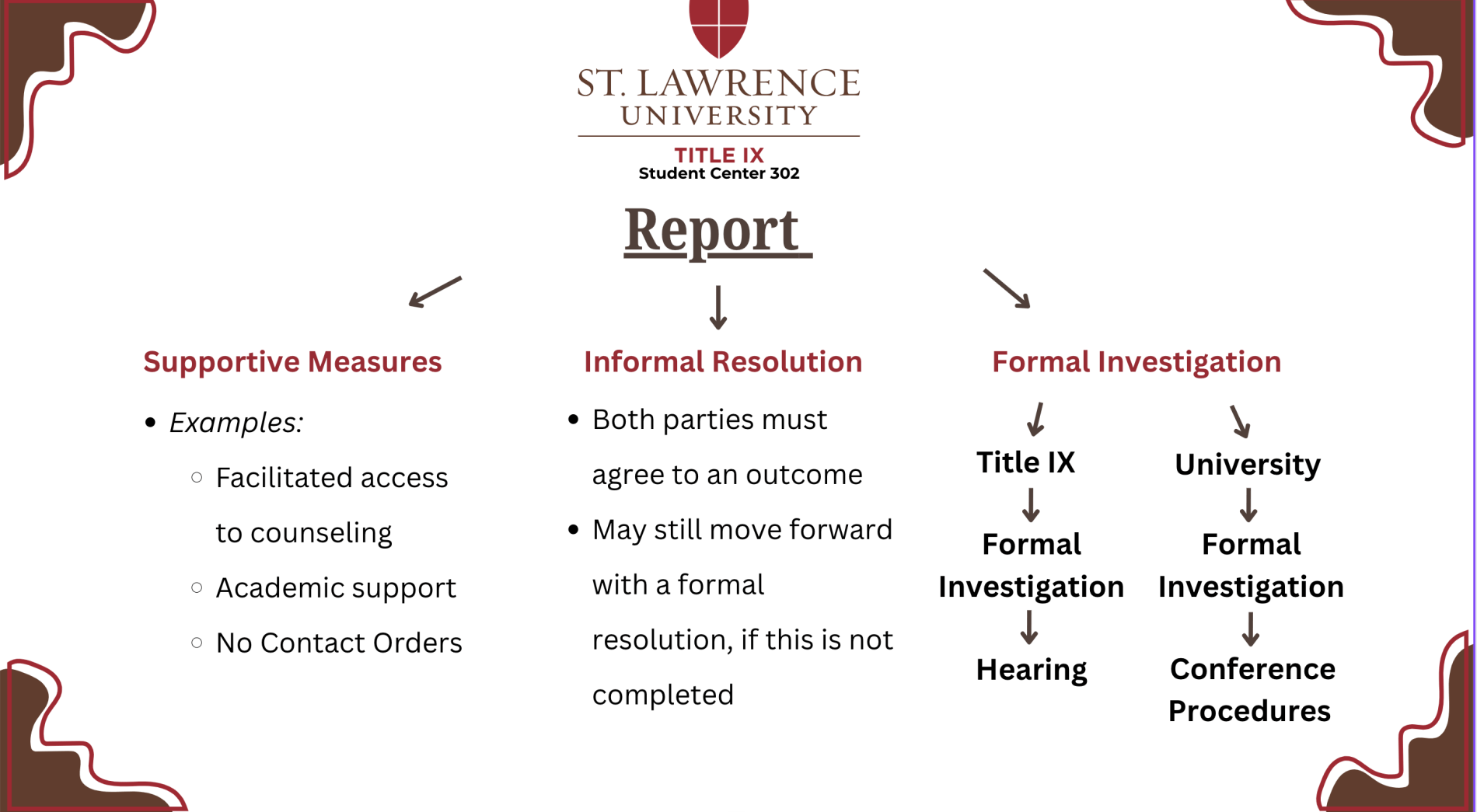 Formal Reporting Options: Decision Tree | St. Lawrence University